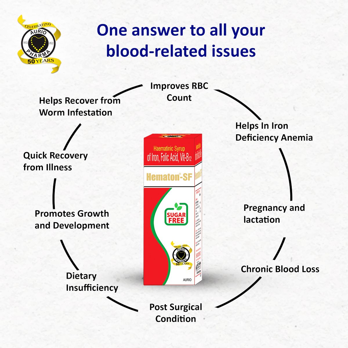 HEMATON SF – AurioPharma